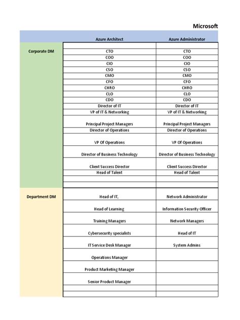 Rolebased Persona Framework Pdf Security Computer Security