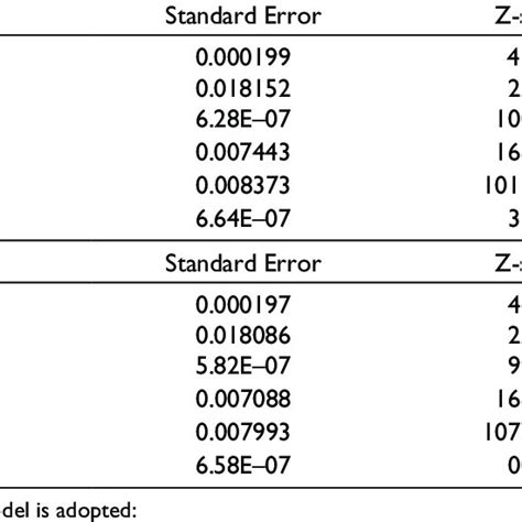 The Volatility Impact Of Current Volume And Lagged Volume From An
