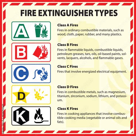 Vetor De Fire Extinguisher Label Vector Set Isolated Flammable Combustible Materials