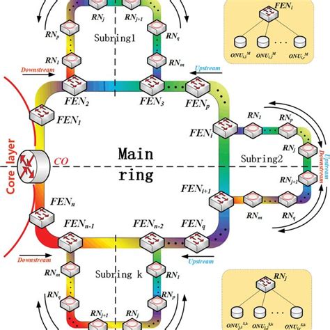 Schematic Of Intersection‐ring Architecture Download Scientific Diagram