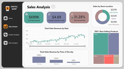 Adam Stępień On Linkedin Powerbi Datavisualization Dataheroes