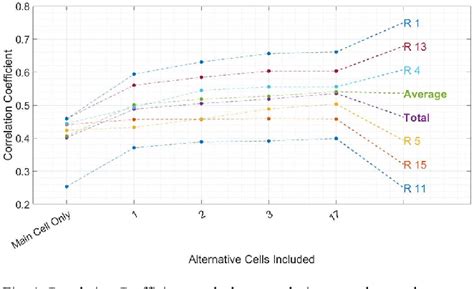 Figure 4 From Mapping The Exposure From Cellular Networks Using A