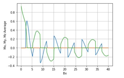 Github Alexinthewonderlandtransverse Ising Model This Is About My