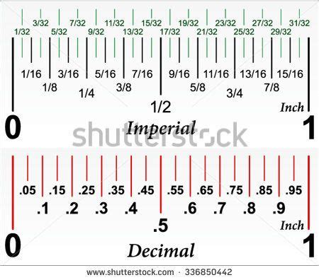 How To Read A Ruler 32nds
