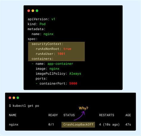 kubernetes devopscube