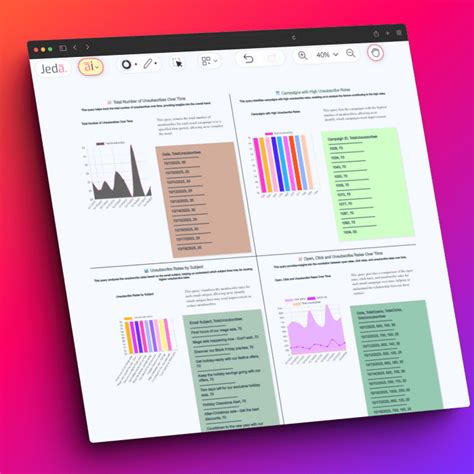 Effective Data Visualization Techniques For Business Intelligence Dashboards Techp