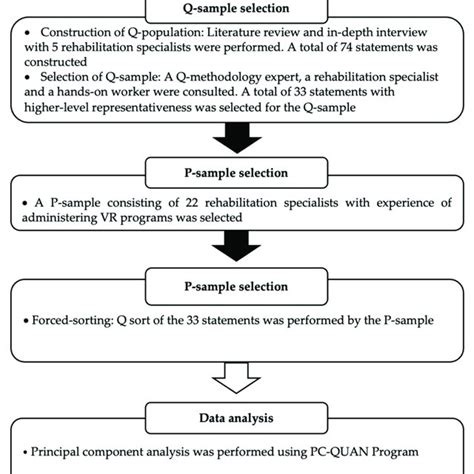 Eigenvalues And Explained Variances In The 3 Type Classification