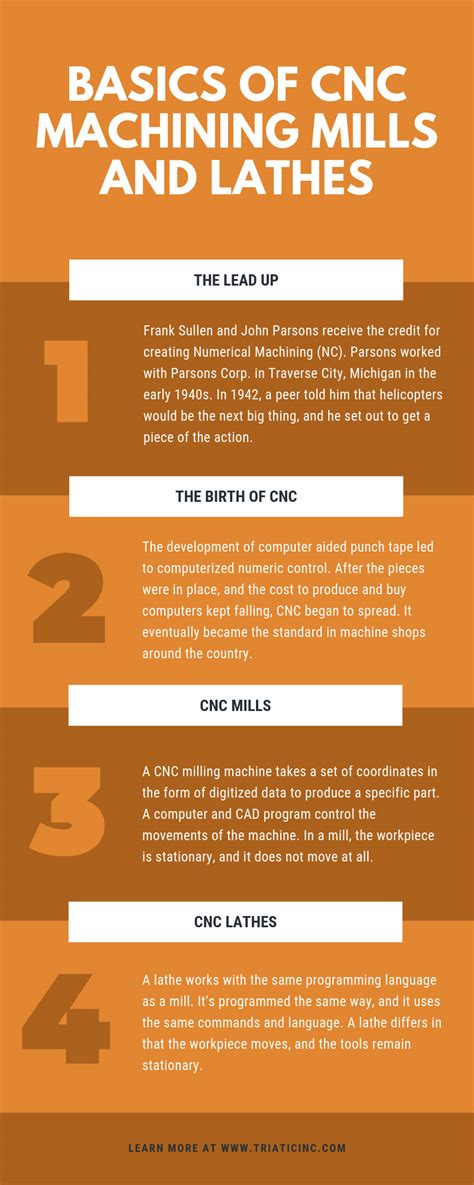 basics of cnc machining mills and lathes triatic inc