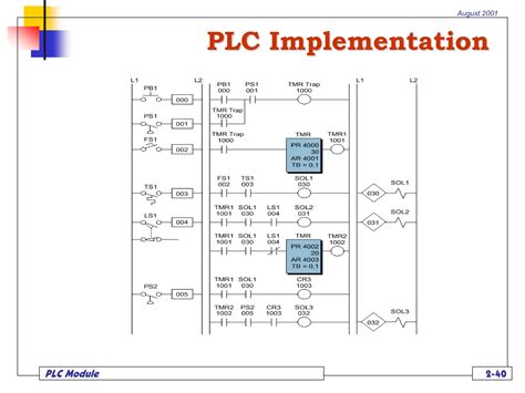 Apa Itu Plc Dan Program Dari Plc Program Logic Controller Ppt