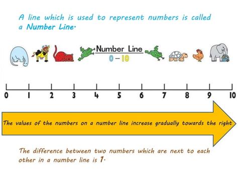 Unit 05 Number Line Pptx Physics Science