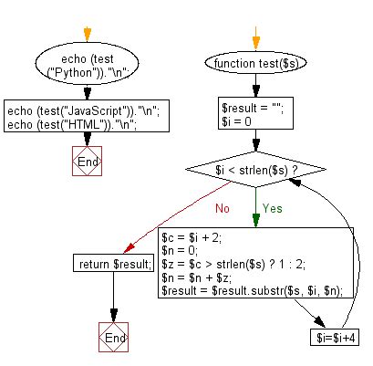 PHP Exercises Create A New String Of The Characters At Indexes 0 1 4 5 8 9 From A Given