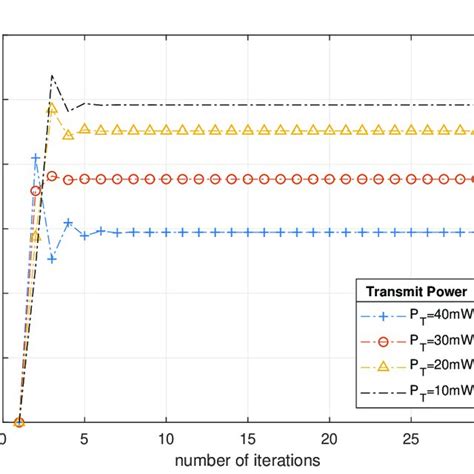 The Schematic Diagram Of The Wireless Energy Harvesting Module