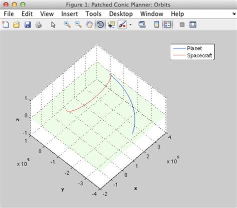 Patched Conics Princeton Satellite Systems