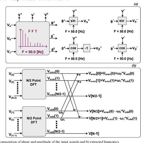 figure 1 from an improved sequence based control strategy for three