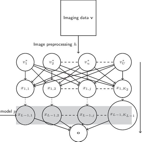 A Conceptual Representation Of The Proposed Methodology In This