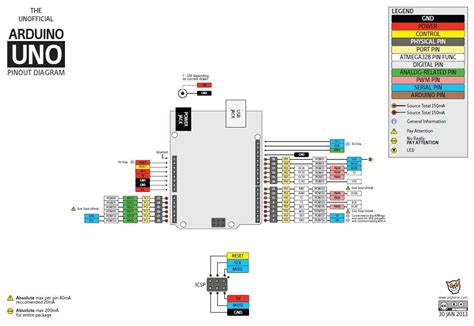 Download Arduino Pinouts Pdf Complete Guide And Diagrams