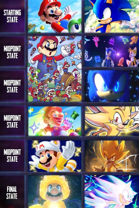 Hyper Mario Vs Hyper Sonic