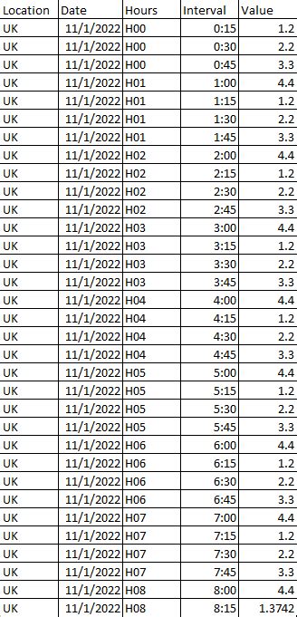 How To Achieve Matrix Pivot For Below Layout Microsoft Qanda