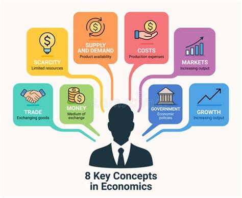 Economics Infographic 8 Key Concepts Explained Colorful Stock Vector