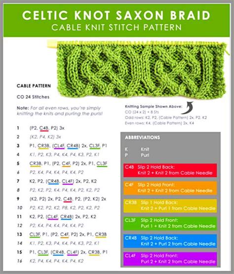 Effortless Cable Knit A Beginners Guide
