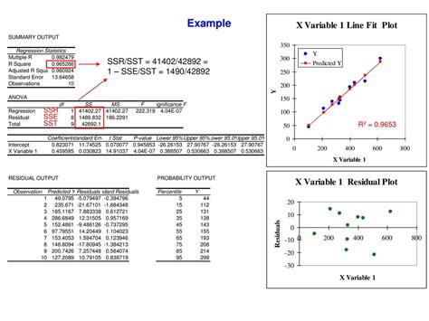 linear regression using excel ppt download