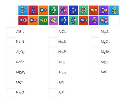 Ionic Bonding Review Match Formula With Correct Diagram Match Up