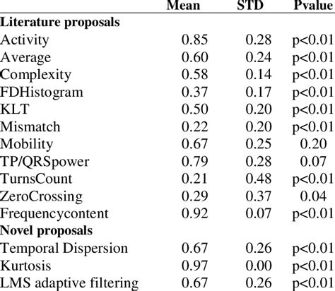 Correlation Coefficients Between Ppv And Quality Estimators Download