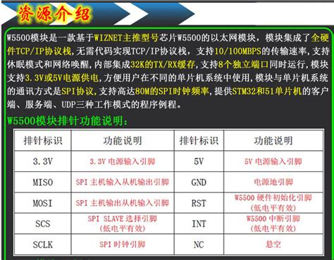 物联网开发笔记（52） 使用micropython开发esp32开发板之w5500以太网网络模块有线网络通信w5500以太网模块 Csdn博客