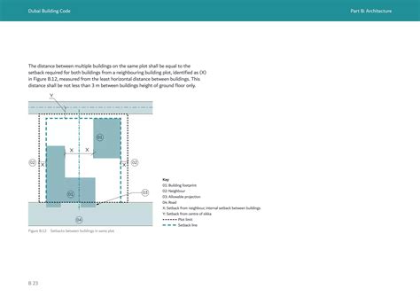 Dubai Building Codeenglish2021 Editioncompressedpdf