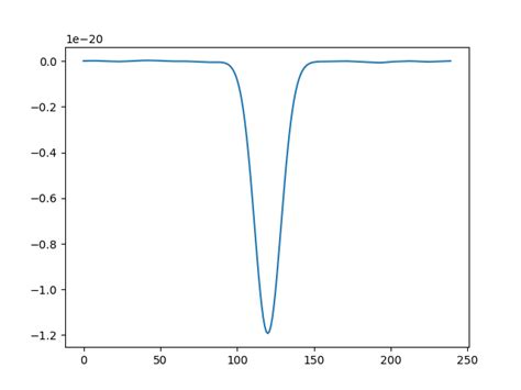 Python 1d Plot Along The Y Axis From A 2d Video File Using Tensorflow