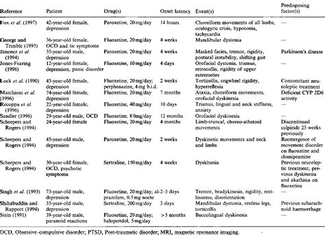Extrapyramidal Side Effects