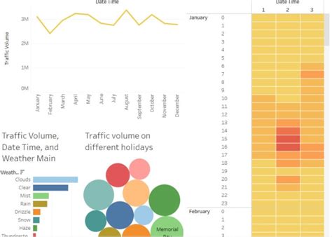 Do Data Analysis Using Python And Tableau Machine Learning By Hishamsharaf Fiverr