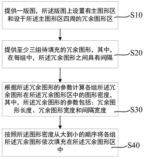 Filling Method Of Redundant Metal Eureka Patsnap