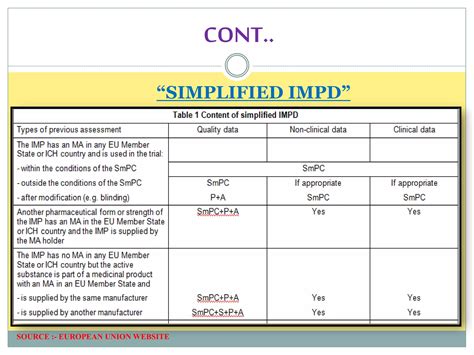 Investigational Medicinal Product Dossier And Investigation Brochure Pdf