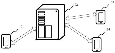 Sensitive Information Processing Method And Device Electronic