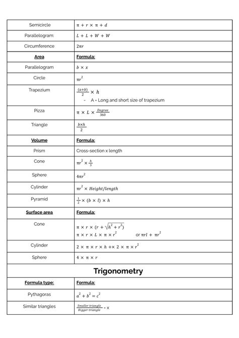 Level 2 Mathematics Cheat Sheet Mathematics And Statistics Level 2