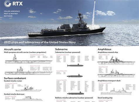 Cartazes E Cartazes Do Navio De Guerra 2024