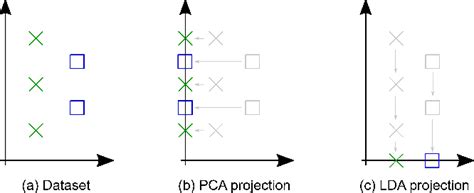 Figure 1 From Historical Document Image Segmentation With Lda Initialized Deep Neural Networks