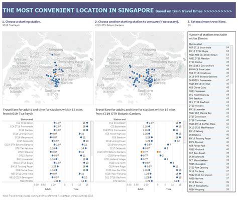Analyzing Train Travel Times And Fares In Singapore By Hui Xiang Chua