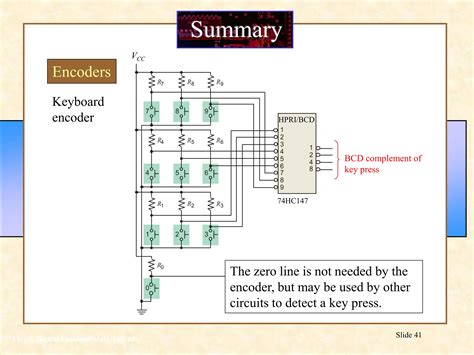 Combinational Logic Circuits Design And Implementation Pptx