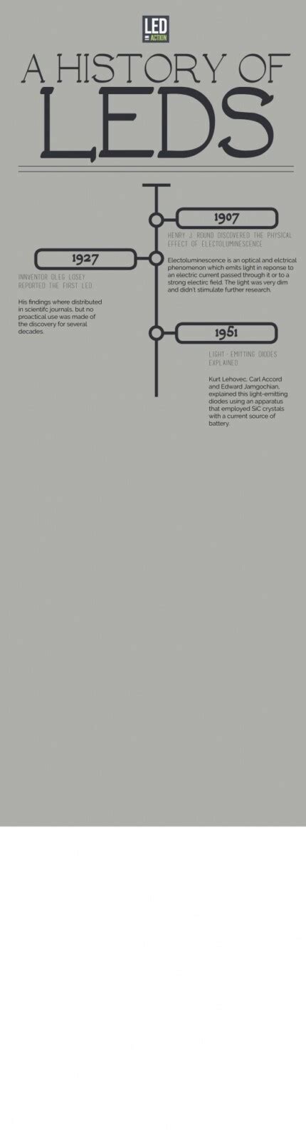 Led Infographic Ledinaction