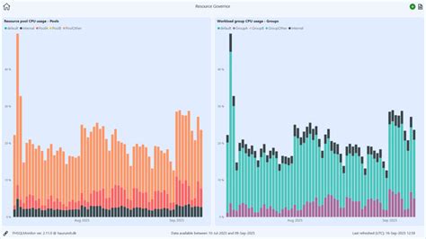 Sql Server Monitoring Resource Governor Flemming Haurum