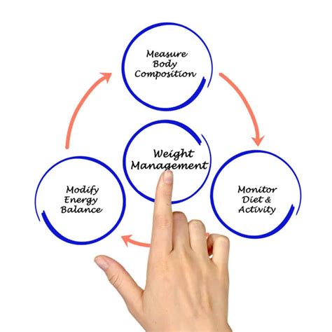 Weight Management Positive Nutrition