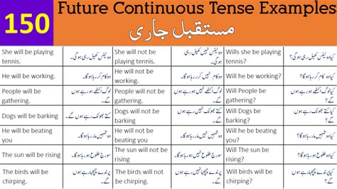 Simple Past Tense Examples With Urdu Design Talk