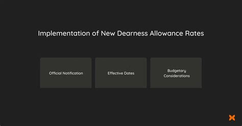 Dearness Allowance Impact On Salaries Pensions And Economy