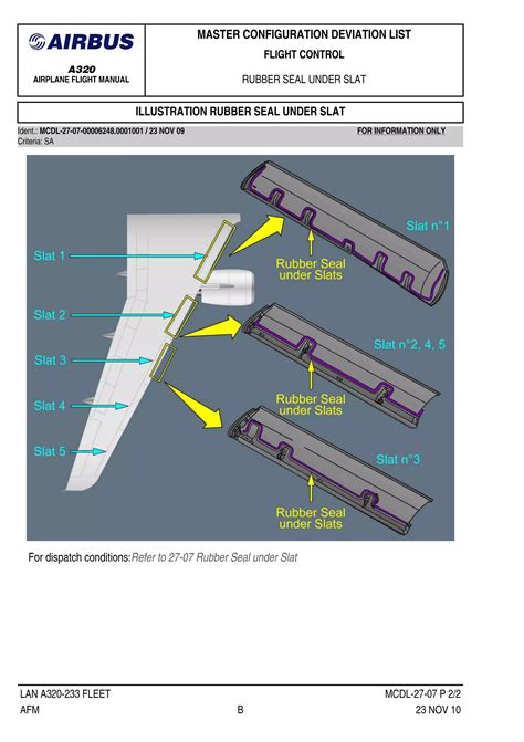 13 Master Configuration Deviation List A 320 Pdf