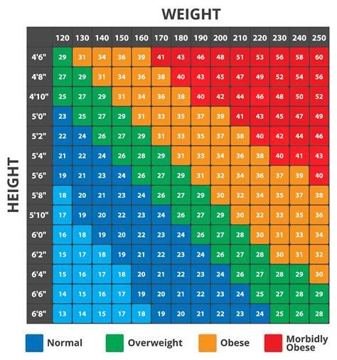 Bmi Chart Scale Kalkulator Bmi Cara Kiraan Manual Dan Digital Mengikut