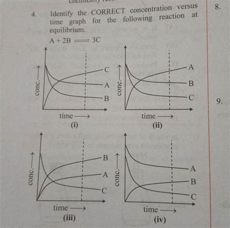 Identify The Correct Concentration Versus Time Graph For The Following Re