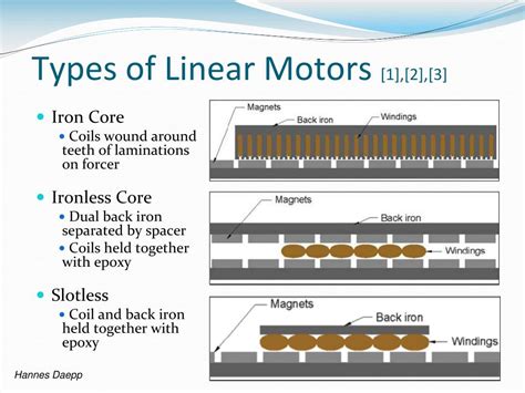 Ppt Motors Powerpoint Presentation Free Download Id228431