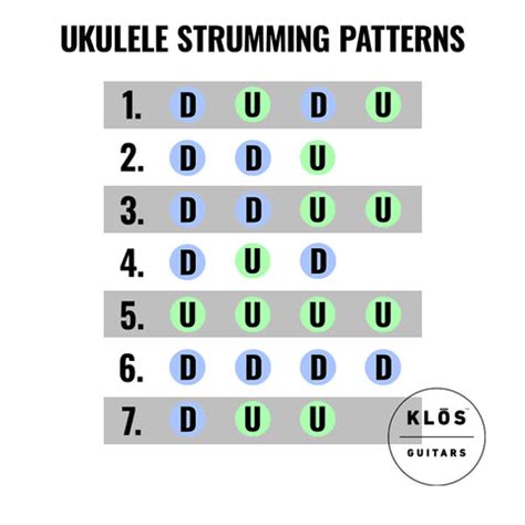 Is Ukulele Easy To Learn Klos Guitars